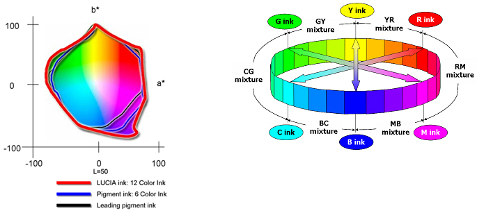 Supplies Technology : Consumer & Home Office | Canon Latin America