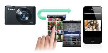 CameraWindow : Consumer & Home Office | Canon Latin America